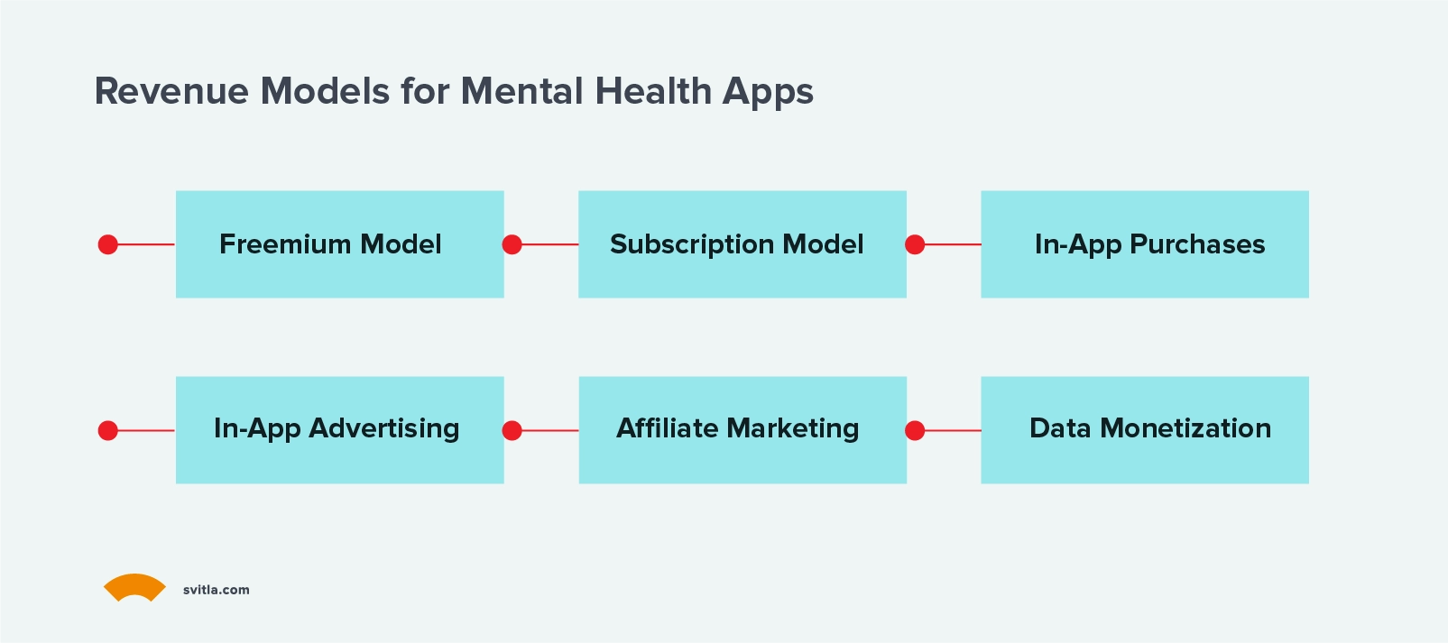 How to Develop a Mental Health App in 2024 | Svitla Systems
